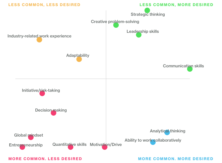 Chartjunk: Second-worst graphic of the month! | Art and Science in ...